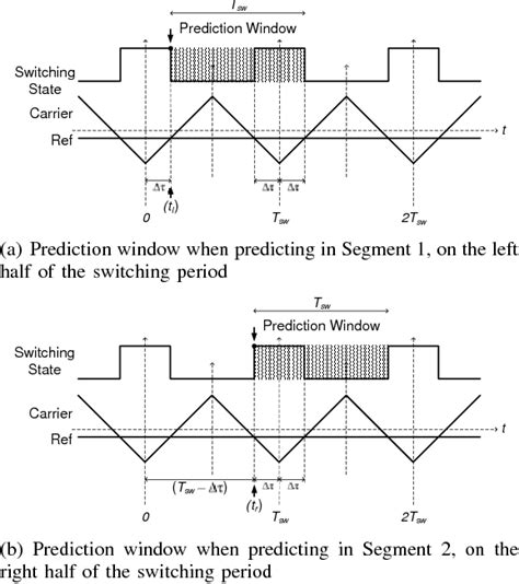 Figure 2 From A Generic Approach To Implementing Finite Set Model