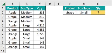 INDEX MATCH Multiple Criteria Examples Alternatives How To Use