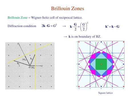 Ppt 2 Wave Diffraction And Reciprocal Lattice Powerpoint Presentation Id 5569534