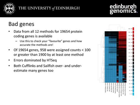 Is The End Of RNA Seq Alignment Ppt Download