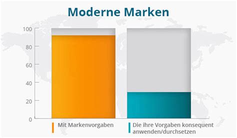 Branding Guide 2020 Ihr Ausführlicher Ratgeber Canto