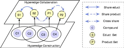 Figure 2 From Improving Enzyme Prediction With Chemical Reaction