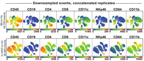 The Tsne Plugin In Flowjo A Users Review — The Clambey Lab