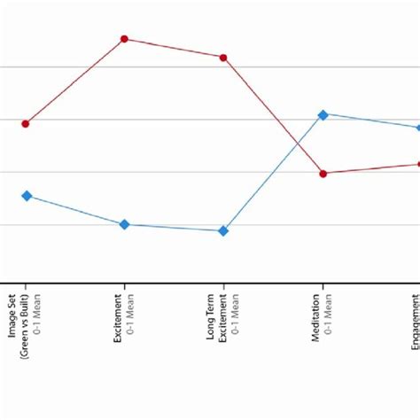 pdf engaging the brain the impact of natural versus urban scenes