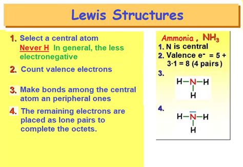 Lewis Structures