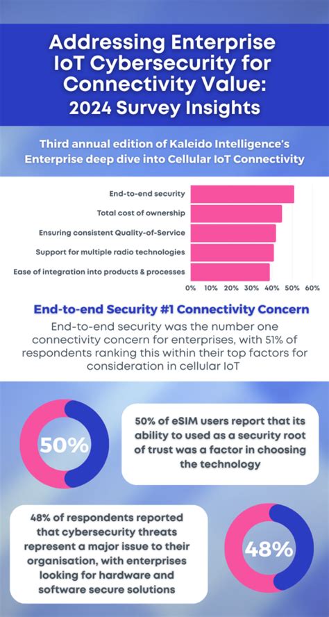 Security And Connectivity Enterprise Connectivity Kaleido