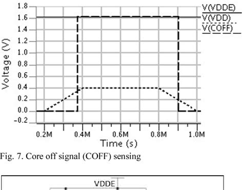 Figure 4 From Low Cost Low Power Por Circuit For Low Voltage Sensing Using Adaptive Bulk Biasing