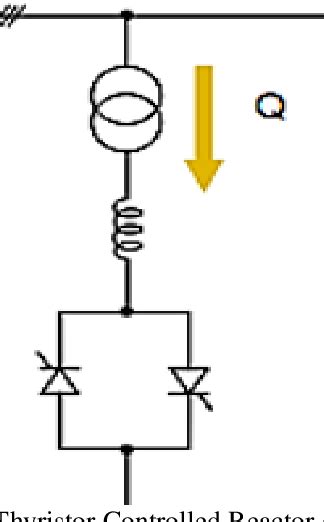 Figure 1 From Reactive Power Control By Using Thyristor Switched