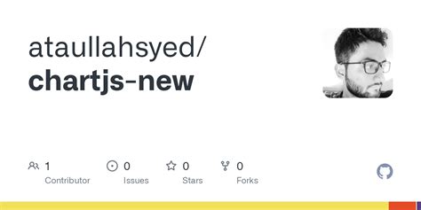 Github Ataullahsyedchartjs New