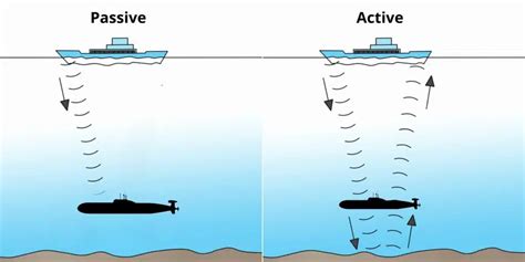 Exploring Ocean Acoustics Active Vs Passive Techniques
