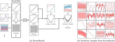 Chronos：学习时间序列的大语言模型（论文解读） Chronos Learning The Language Of Time Series Csdn博客
