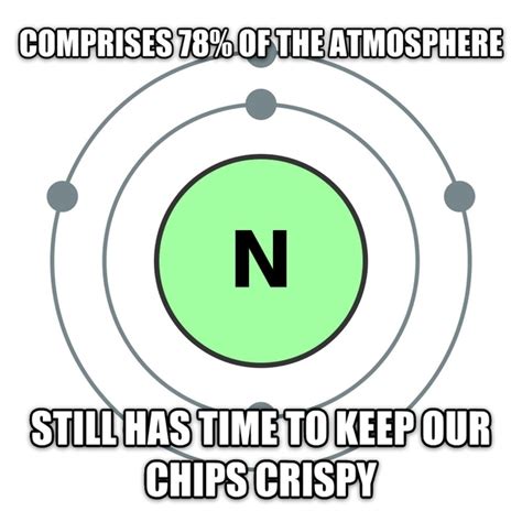 Nitrogen Cycle Memes