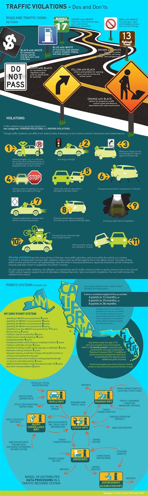 Traffic Violations Dos And Donts Traffic Safety Choices Infographic