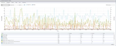 High Disk Latency On Vmware Esxi 67u3 Lsi9640 16i Resxi