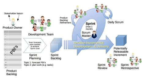 Mengelola Proyek IT Dengan Agile Mempercepat Inovasi Dan Keberhasilan DinasPajak
