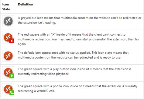 Windows 365 Multimedia Redirection