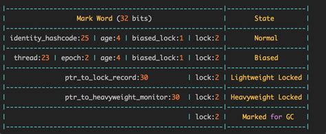 Jvm系列六 对象的创建过程jvm创建对象的过程 Csdn博客 Jvm系列六 对象的创建过程jvm创建对象的过程 Csdn博客