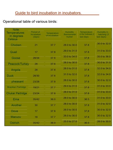 Bird Incubation Guide Temperature And Humidity Pdf Egg Chicken