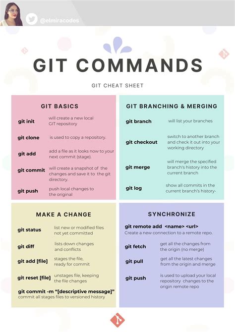 Best 13 Symfony And Twig Cheat Sheet Artofit