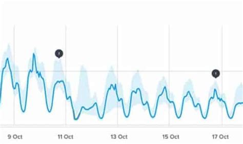 Predictive Forecasting Software Trendskout