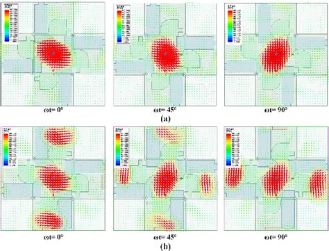 Figure 10 From Compact Size Ultra Wideband Circularly Polarized Antenna