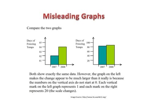 Reading Constructing And Analyzing Graphs Ppt Download