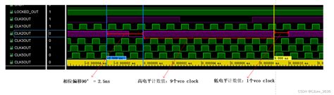 Xilinx时钟的动态配置(drp 接口)mmcm Pll 动态配置 Csdn博客 Xilinx时钟的动态配置(drp 接口)mmcm Pll 动态配置 Csdn博客