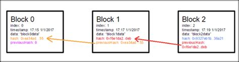Programming Blockchain Part 2 Javascript Programming Language