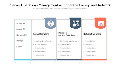 Server Operations Management With Storage Backup And Network Ppt Profession