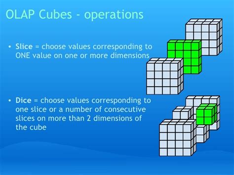 Case Study Real Time Olap Cubes