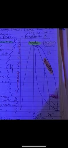Distribution Curves Flashcards Quizlet