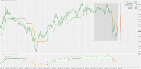 Rsi Adaptive Ema Indicator For More Options For All New Prices And All New Average With Double