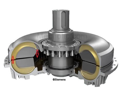 Fluid Coupling Inside Workings