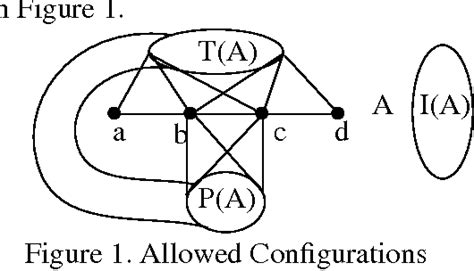 figure 1 from on some cograph extensions and their algorithms