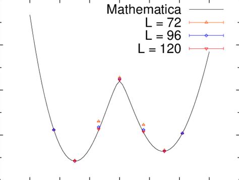 Color Online Variational Energy Per Site In Units Of 2t As A