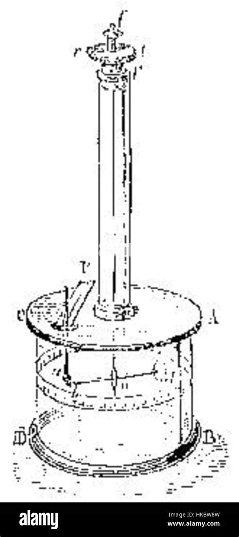 The Coulomb Balance Developed By Charles Augustin De Coulomb Is A