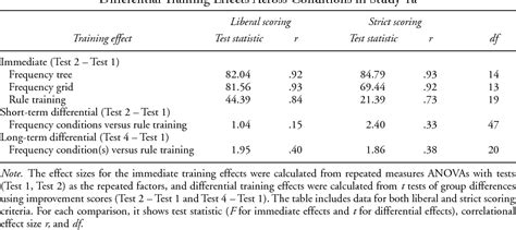 Table 1 From Teaching Bayesian Reasoning In Less Than Two Hours Semantic Scholar