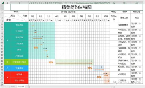 甘特图进度条应该怎么做? 知乎 甘特图进度条应该怎么做? 知乎