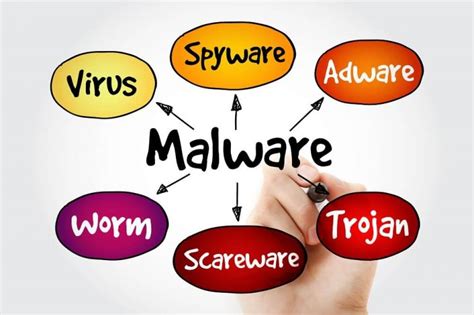 The Difference Between Viruses Spyware Malware And Adwarequicktech