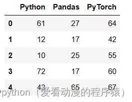 pandas 分箱离散化处理绘图交叉表和透视表 pandas 分箱 CSDN博客