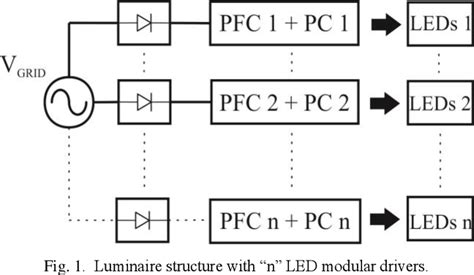 Figure 9 From Integrated Topology Of Dc Dc Converter For Led Street Lighting System Based On