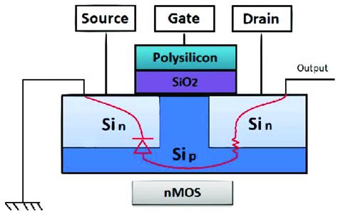 Electrical Behaviour Of Inert Nmos Transistor Download Scientific Diagram