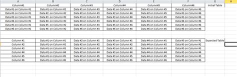 Is There Any Way To Convert A Tables Column Names Into Rows And Its