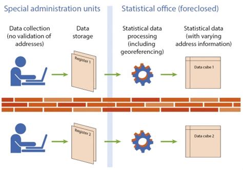 Merging Statistics And Geospatial Information 2013 Projects Germany Statistics Explained