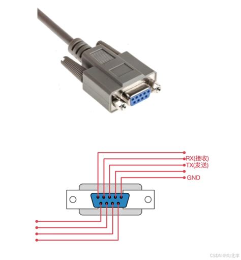 认识串口通讯以及rs232、rs485通讯232通讯 Csdn博客