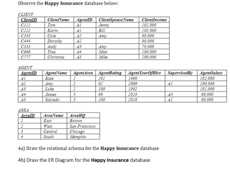 Solved Observe The Happy Insurance Database Below A↷ent