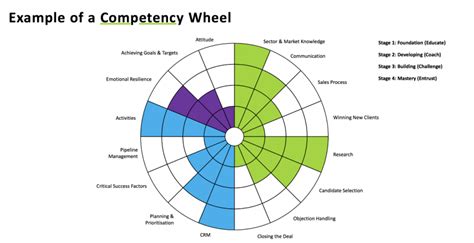 Making A Feeling Wheel In Excel Using Sunburst Chart How To Create A