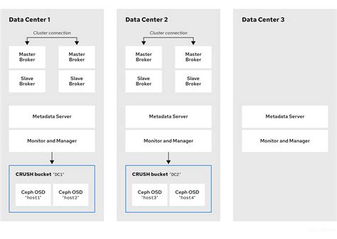 Configuring AMQ Broker Red Hat Product Documentation
