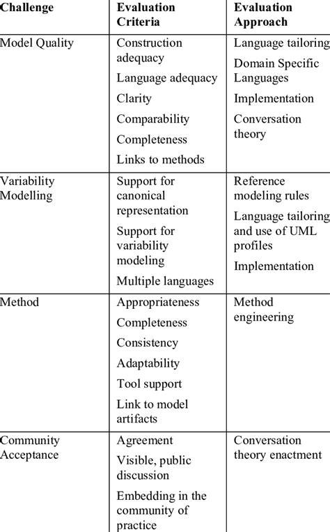 Structural Framework Download Table