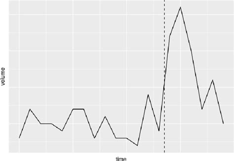 Bayesian Structural Time Series Semantic Scholar